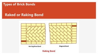 Swh types of bricks and bonds | PPT