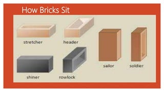 Swh types of bricks and bonds | PPT