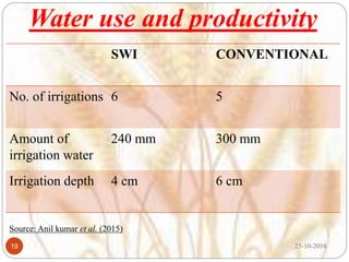 system of wheat intensification | PPTX