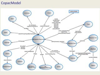 High and Lows of Library Linked Data | PPTX