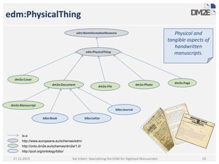Specialising the EDM for Digitised Manuscript (SWIB13) | PDF