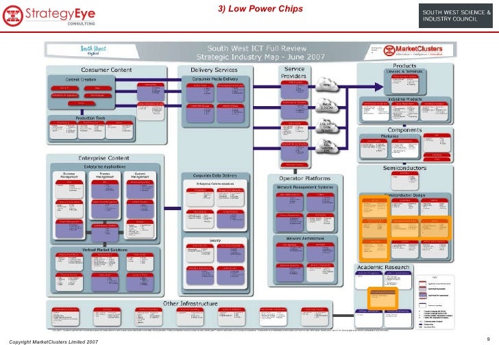 Sw ict review presentation.ppt