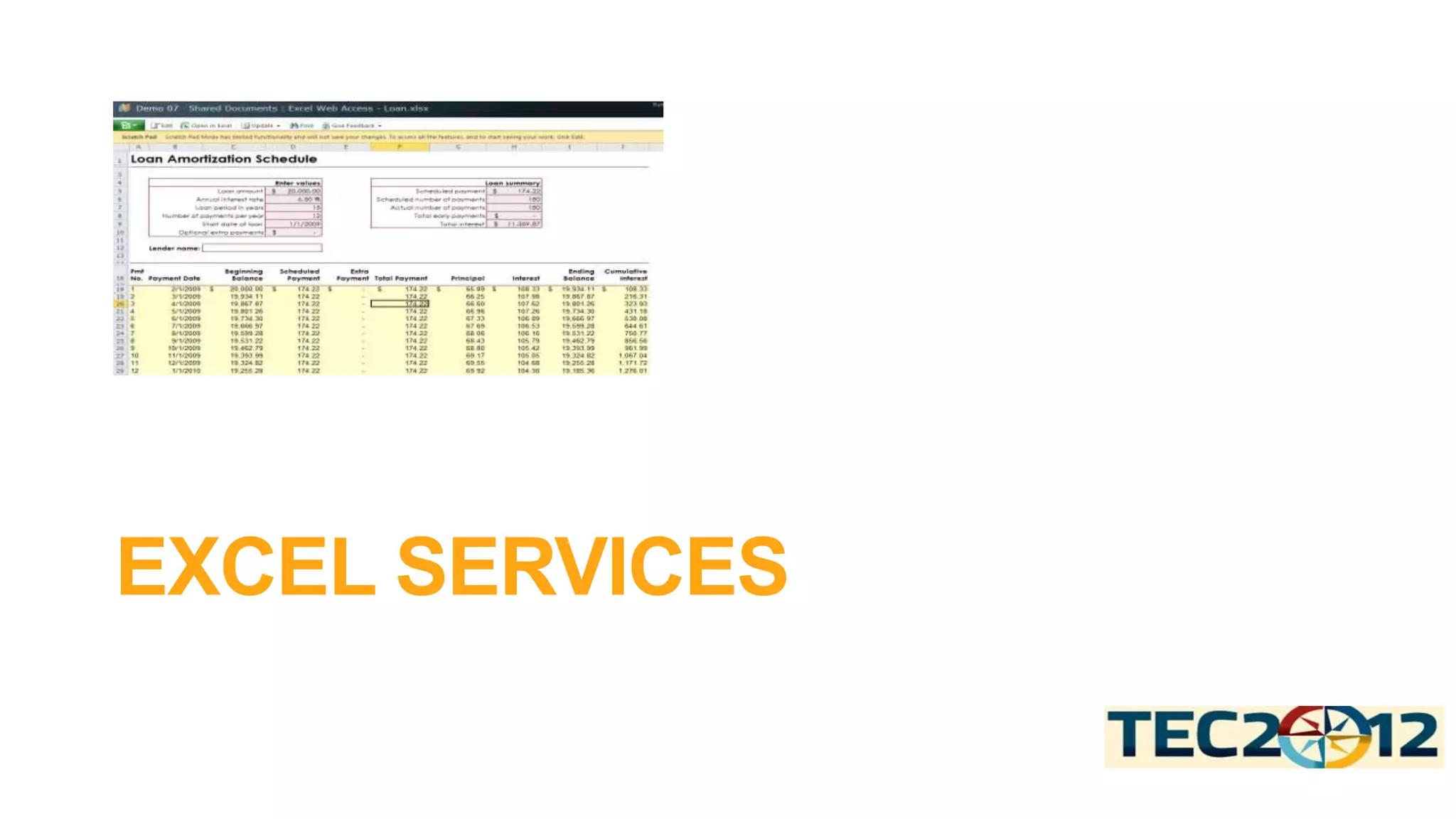 Data Visualization with SharePoint and SQL Server 12 | PPTX | Databases | Computer Software and ...