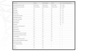 Data Visualization with SharePoint and SQL Server 12 | PPT