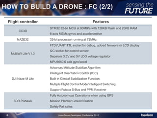 Drones - Market share , trends and Hardware | PDF