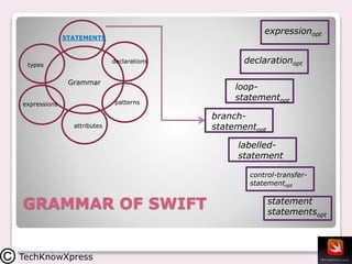 Swift | PPT
