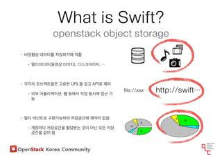 Openstack Swift overview | PPT