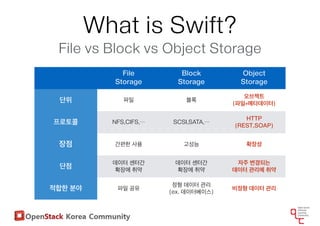 Openstack Swift overview | PDF