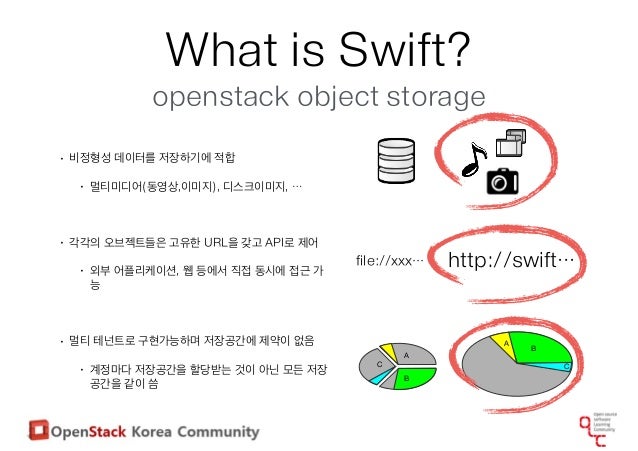 Openstack Swift Overview 