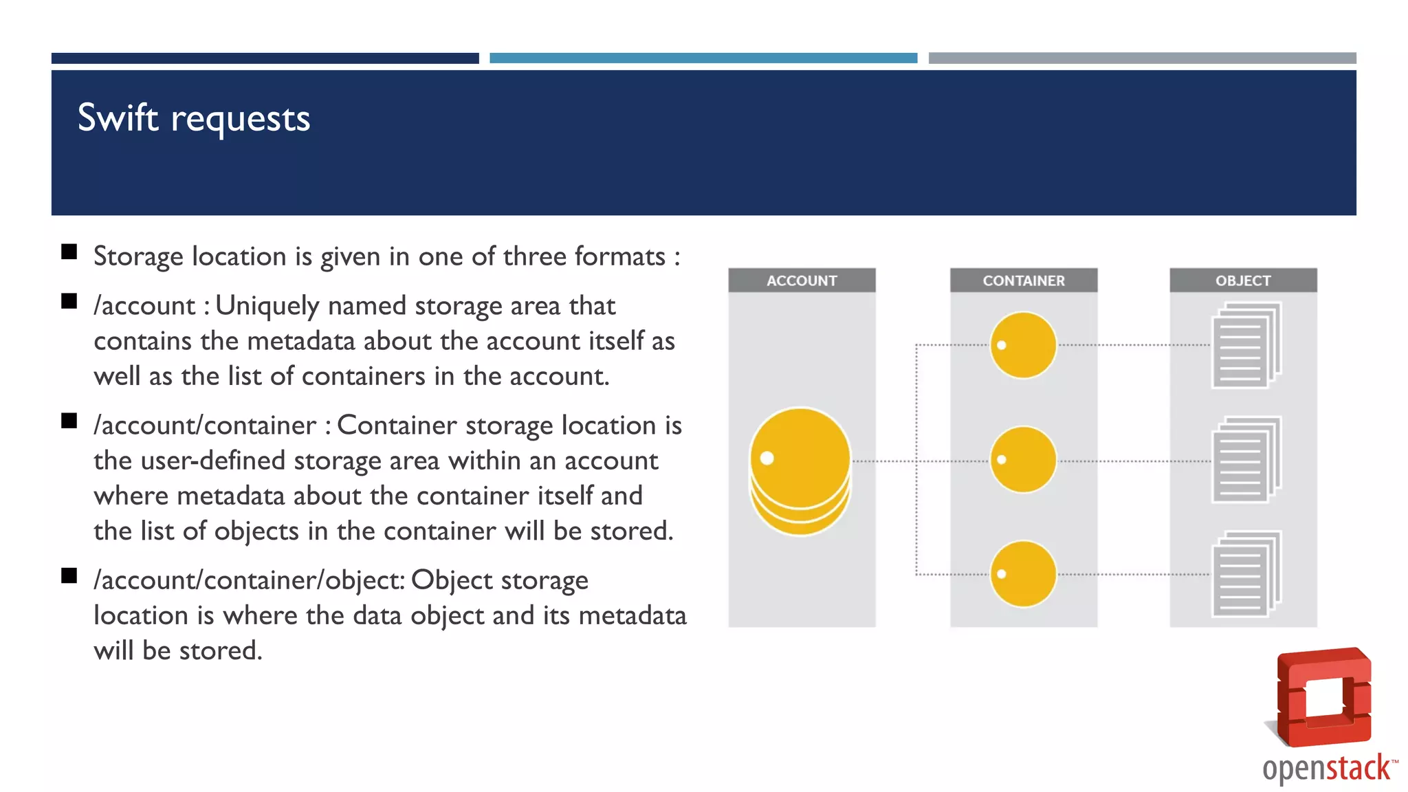 Exploring Openstack Swiftobject Storage And Swiftstack Ppt