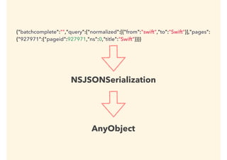 探検！SwiftyJSON | PPT