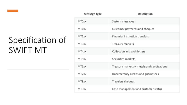 SWIFT - Clearing and Settlement | PPTX