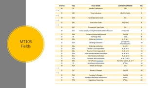 SWIFT - Clearing and Settlement | PPTX