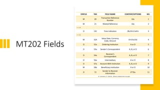 SWIFT - Clearing and Settlement | PPTX