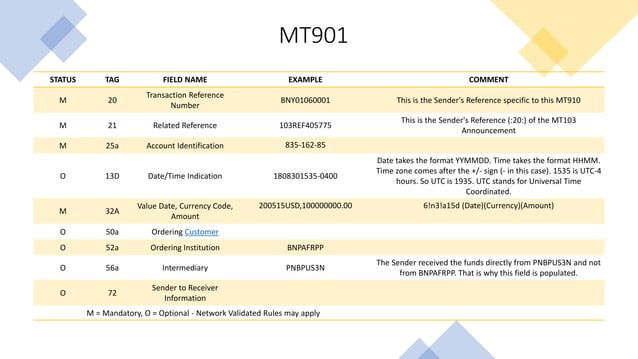 SWIFT - Clearing and Settlement | PPTX