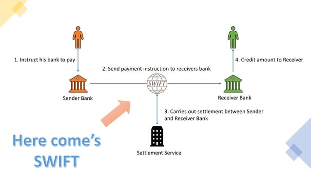 SWIFT - Clearing and Settlement | PPTX