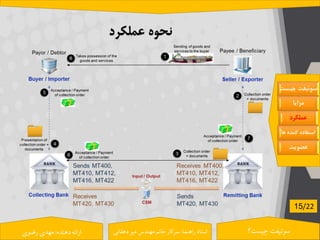 Swift system overview | PDF