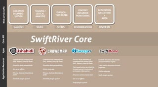SwiftRiver Dataflow Infographic | PDF