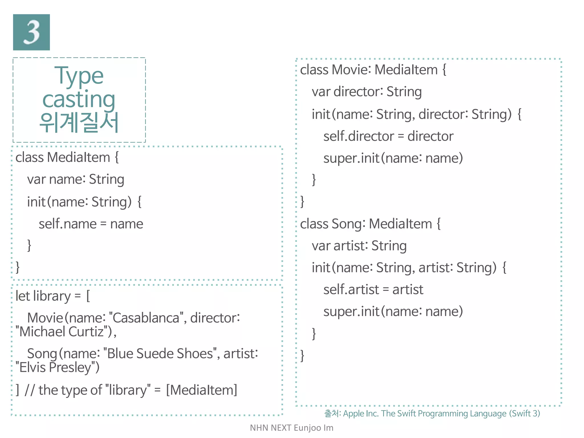Swift3 typecasting nested_type | PDF