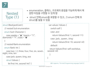 Swift3 typecasting nested_type | PDF