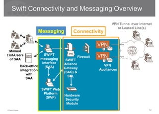 Swift 7.2 & Customer Security: Providing choice, flexibility and ...