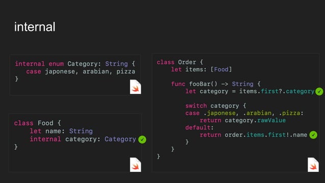 Swift Access Control Ppt