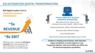 SwiftAnt EDI Services_Microsoft Gold Partner | PPT