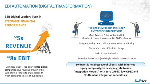 SwiftAnt EDI Services_Microsoft Gold Partner | PPT