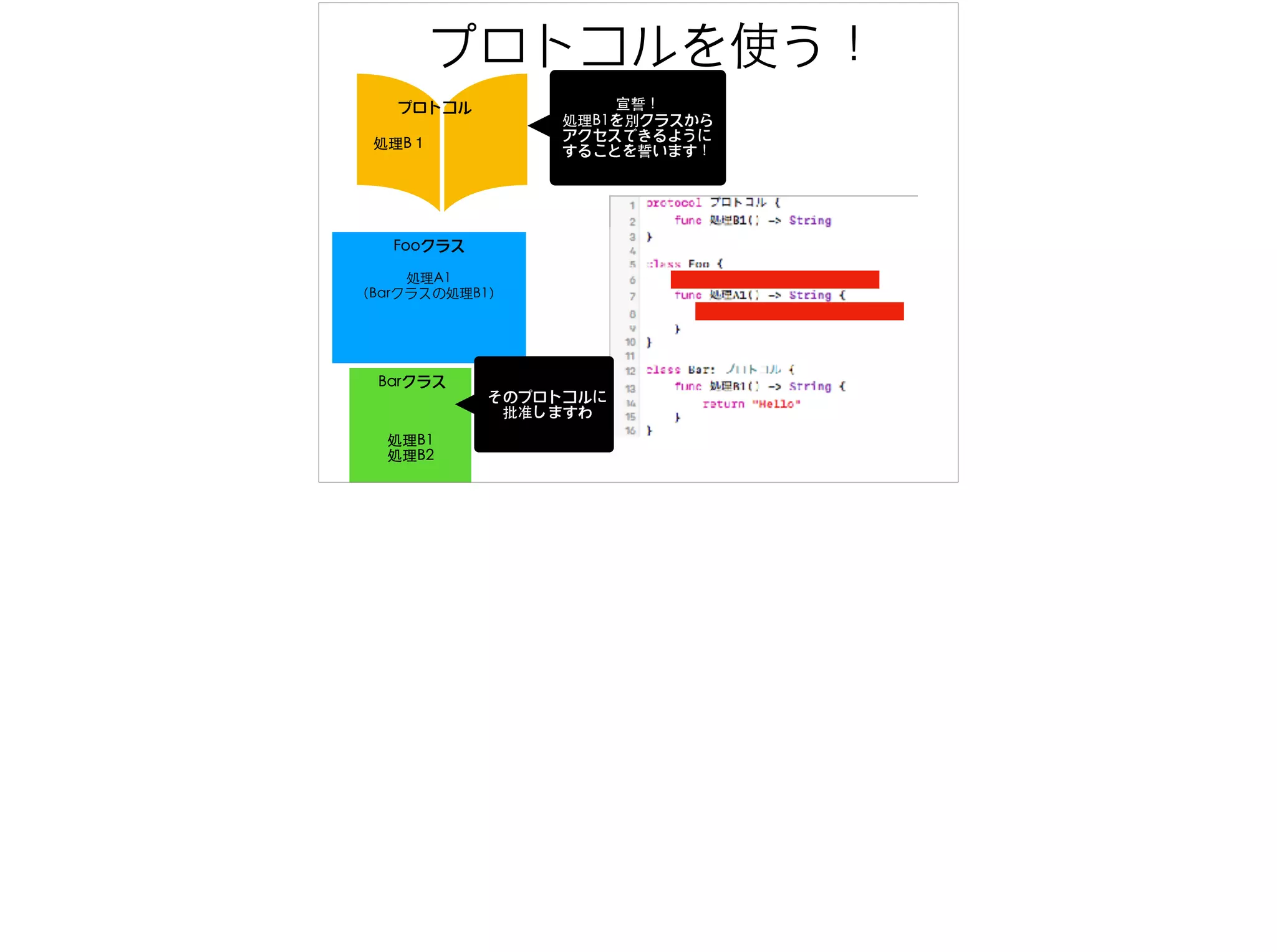 Swiftのデリゲートdelegateの理解と手順＠swift Beginners Ppt Free Download 