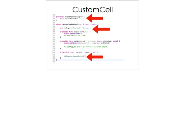 Swiftのデリゲートdelegateの理解と手順＠swift Beginners Ppt