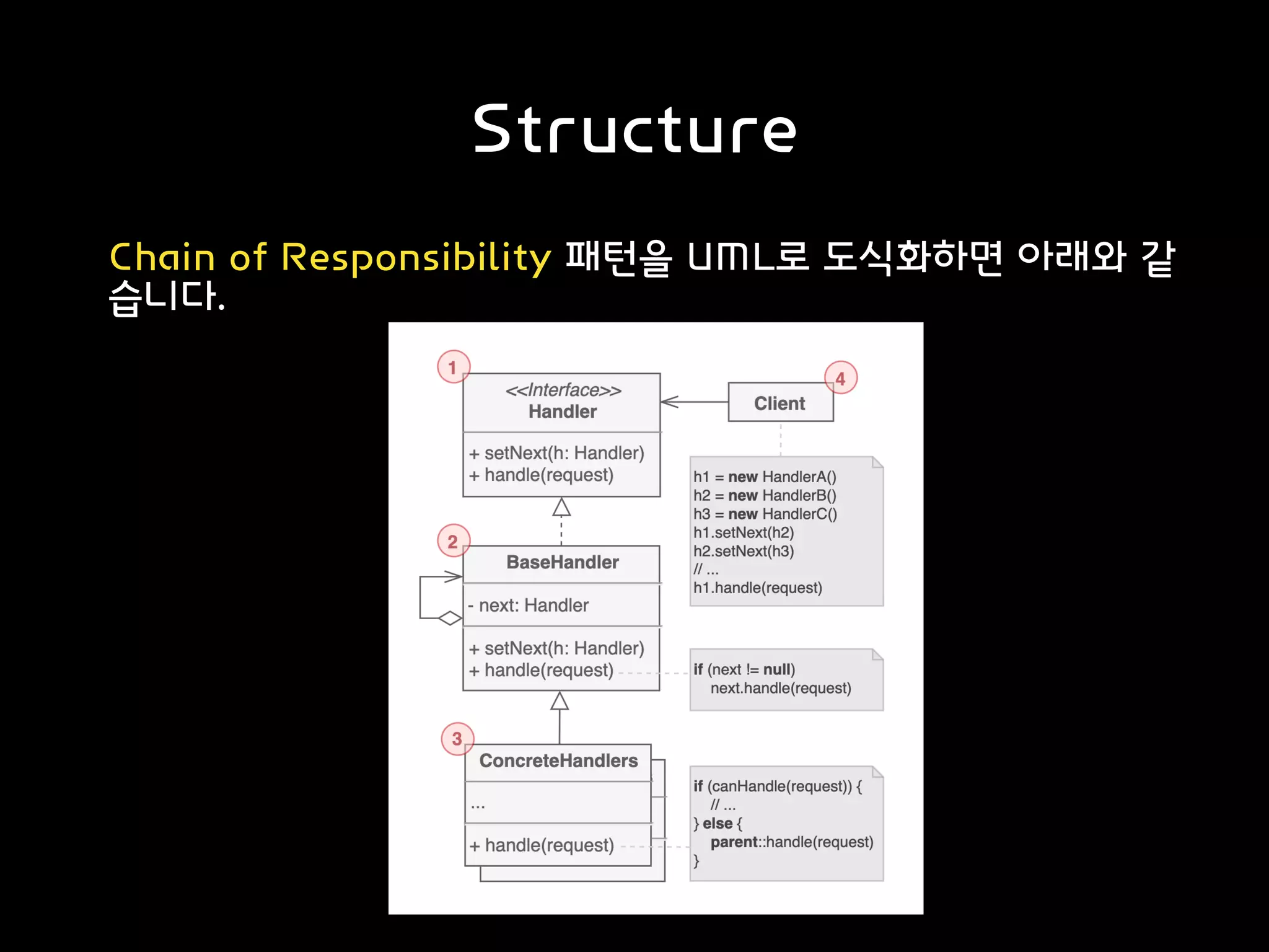 [Swift] Chain of Responsibility | PDF | Web Development | Internet