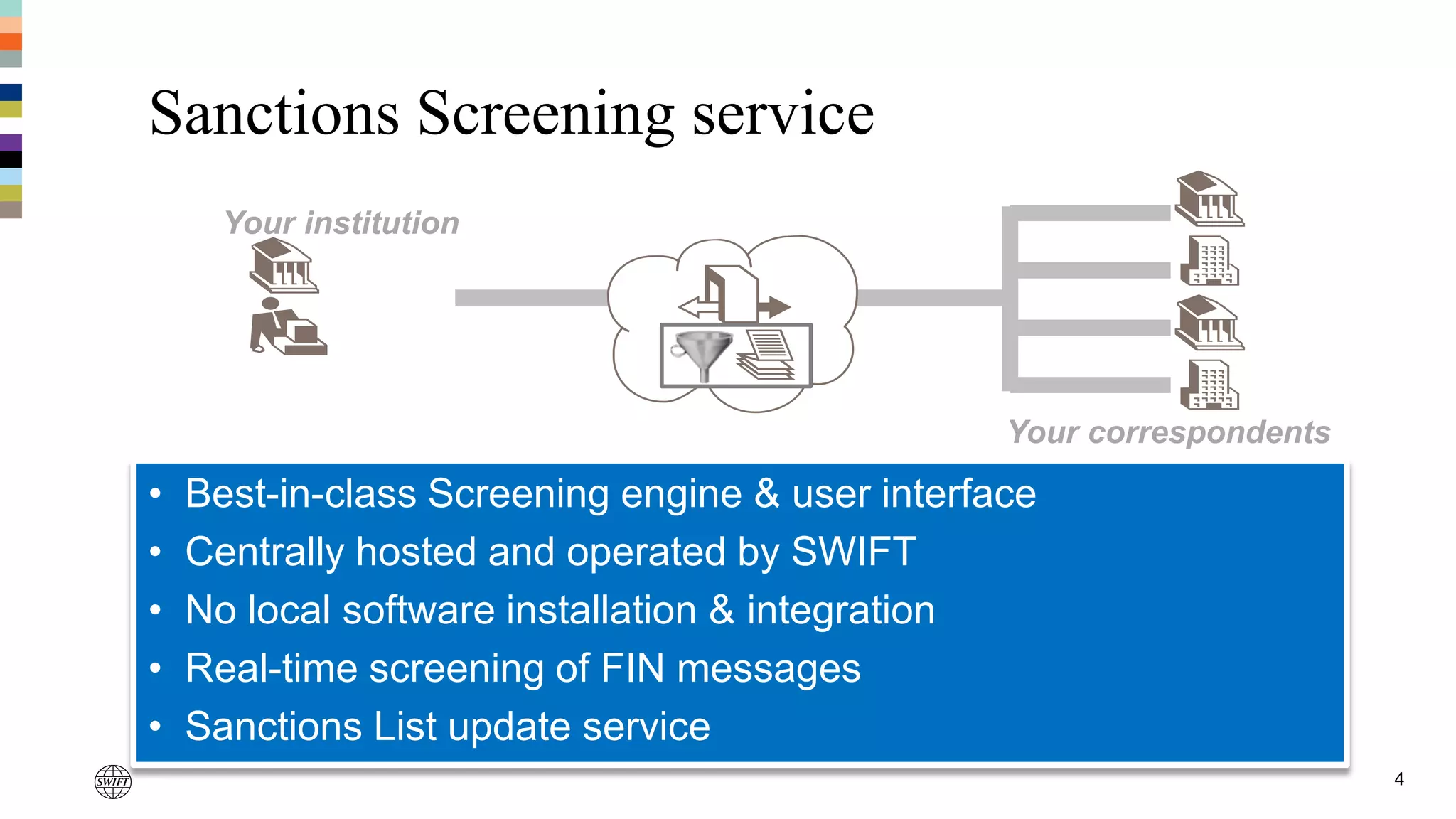 SWIFT Compliance Services - Alex Lee | PPT