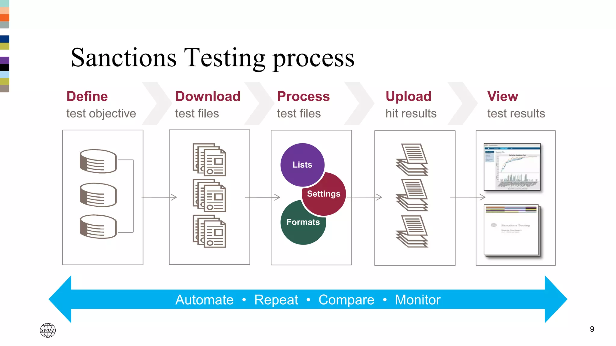 SWIFT Compliance Services - Alex Lee | PPT