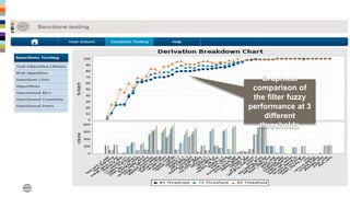 SWIFT Compliance Services - Alex Lee | PPT