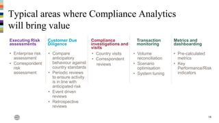 SWIFT Compliance Services - Alex Lee | PPT