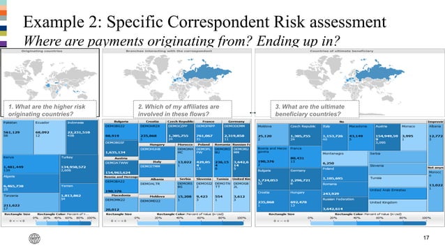 SWIFT Compliance Services - Alex Lee | PPT