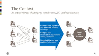 SWIFT Compliance Services - Alex Lee | PPT