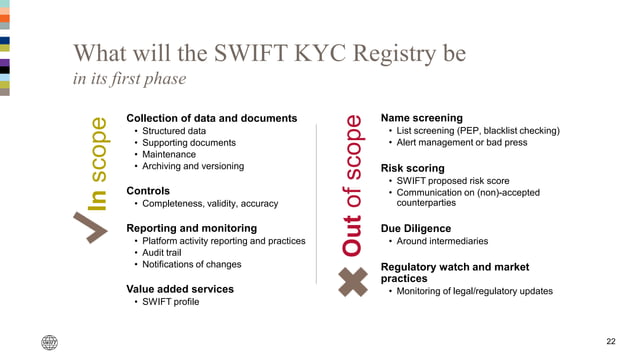SWIFT Compliance Services - Alex Lee | PPT