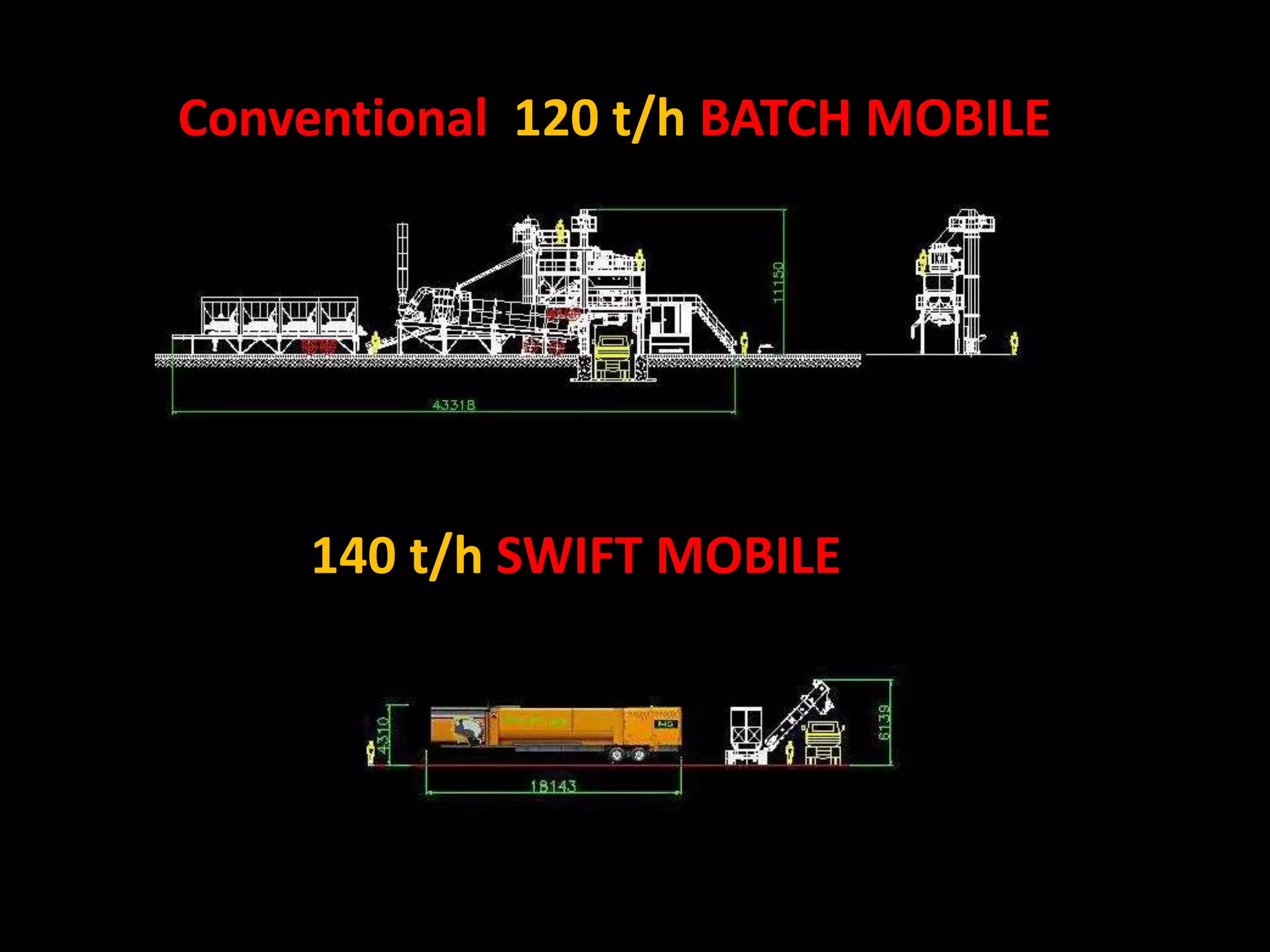 Mobile Batch Asphalt Mixing Plant, Single Semitrailer - Tow & Go | PPT