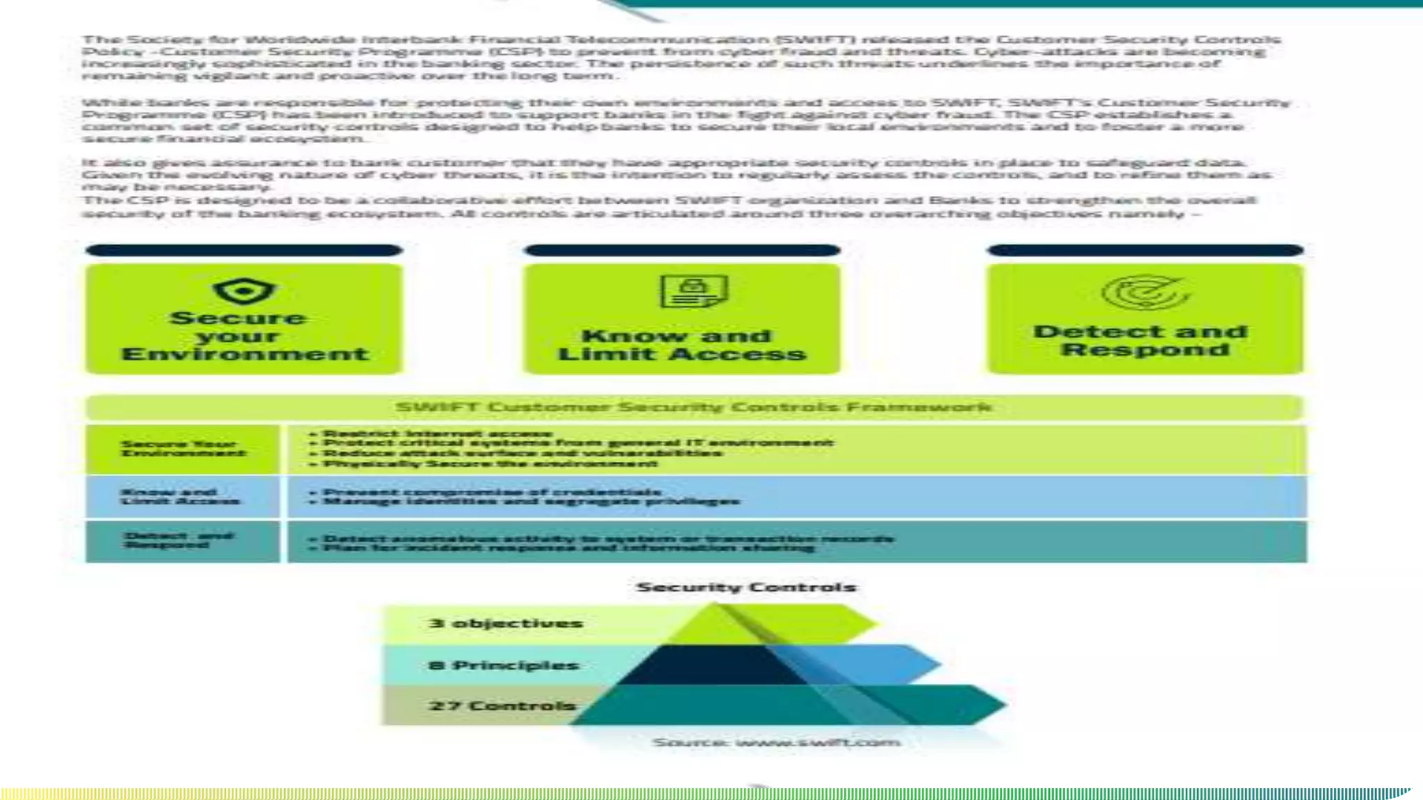 Swift Customer Security Programme Ppt
