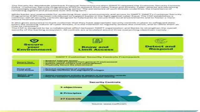 SWIFT Customer Security Programme | PPTX