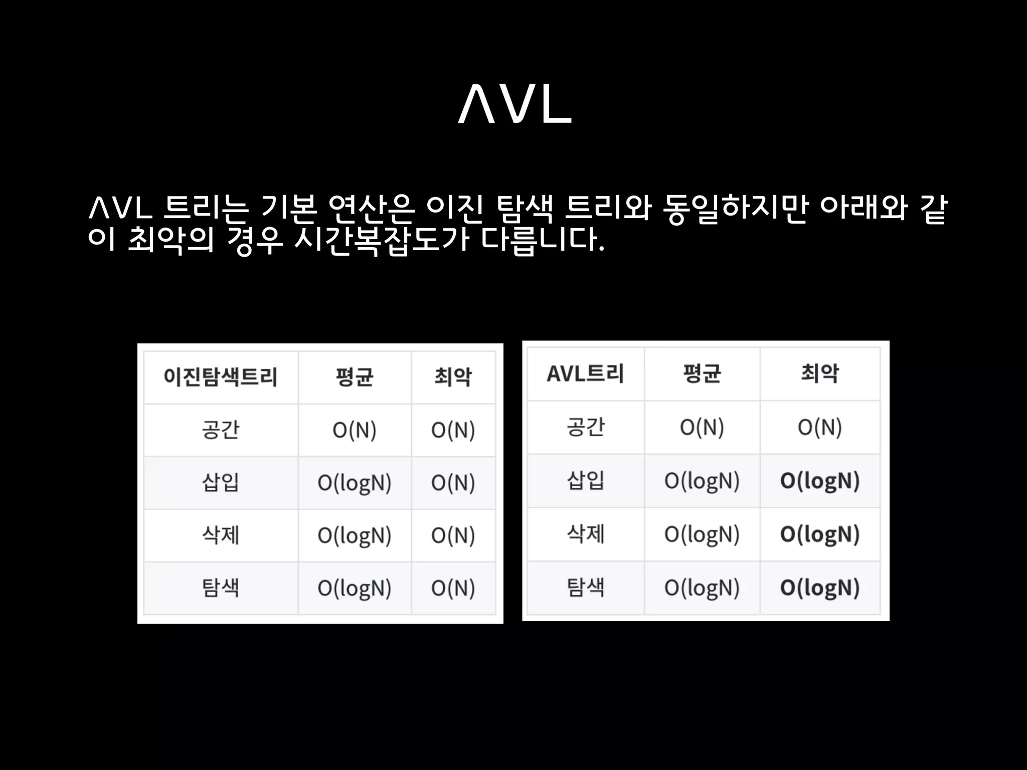 [Swift] Data Structure - AVL | PPT