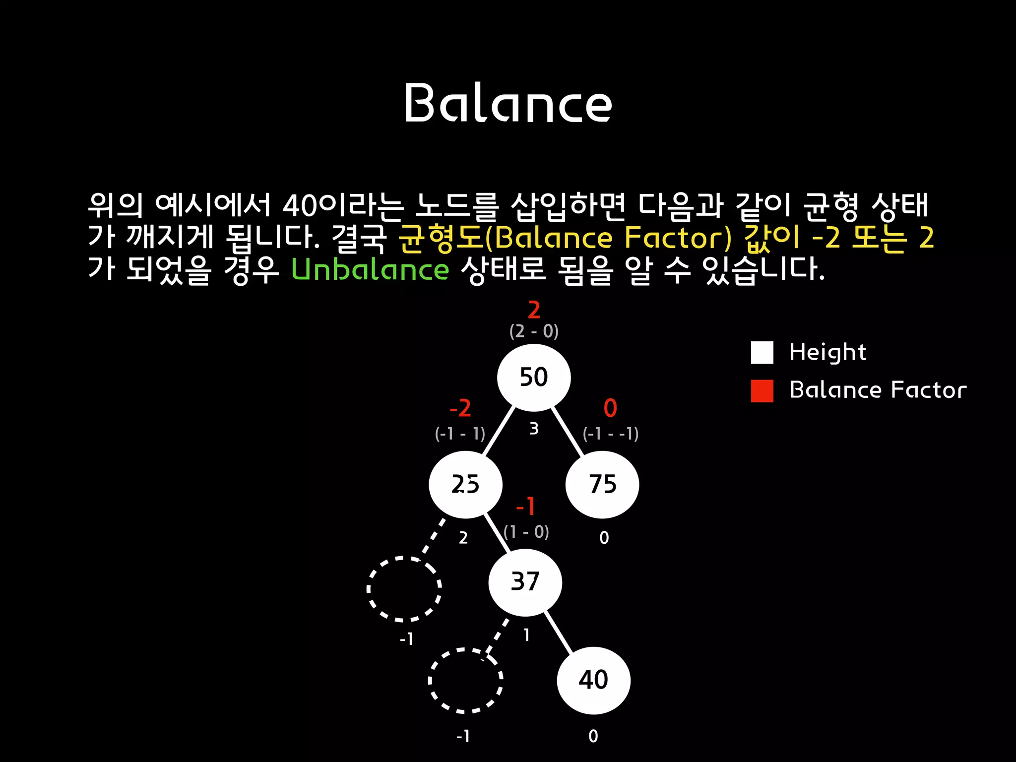 [Swift] Data Structure - AVL | PPT