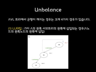 [Swift] Data Structure - AVL | PPT