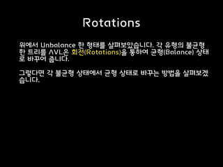 [Swift] Data Structure - AVL | PPT