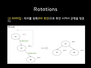 [Swift] Data Structure - AVL | PPT