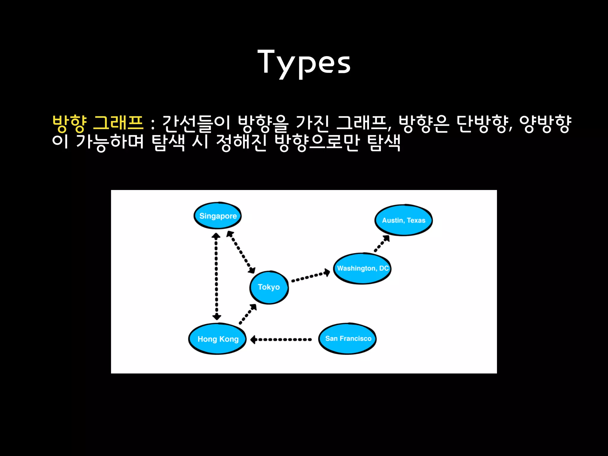 [swift] Data Structure Graph Ppt