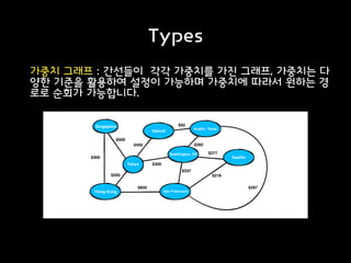 [Swift] Data Structure - Graph | PPT
