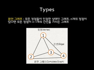 [Swift] Data Structure - Graph | PPT