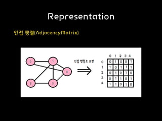 [Swift] Data Structure - Graph | PPT